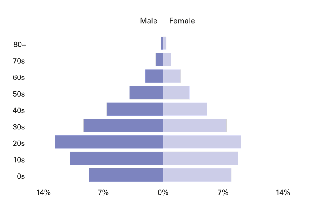 Life expectancy: 68.1 years
