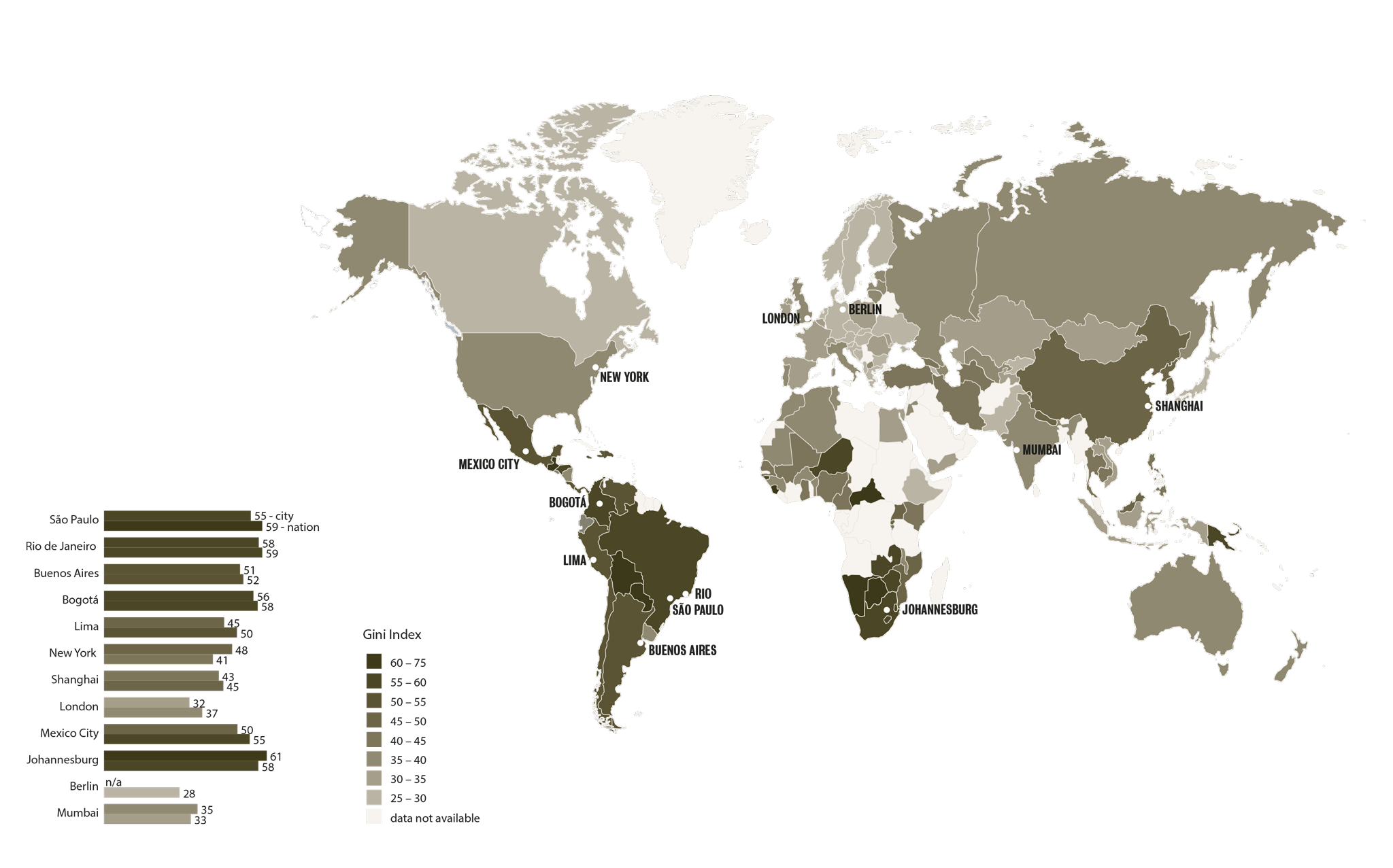 data