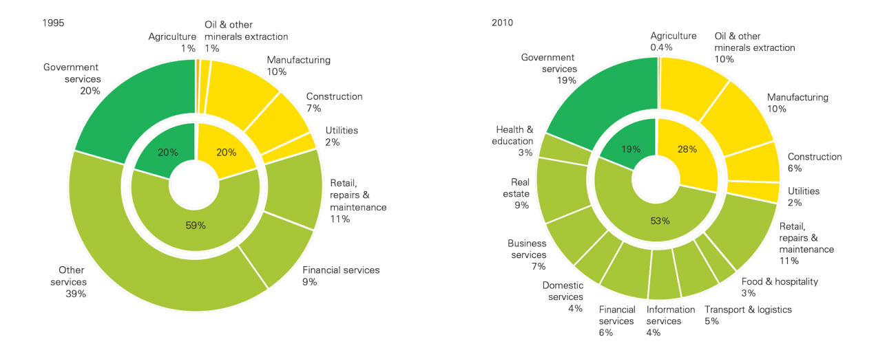 Rio De Janeiro Brazil Economy